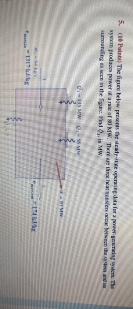 Solved 5. (10 Points) The figure below presents the | Chegg.com