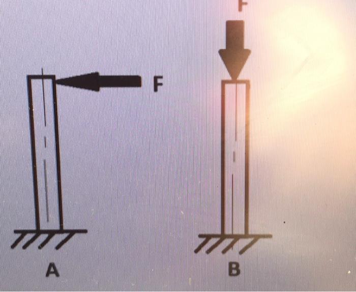 Solved In the rivet connection shown in the figure, F=10000 | Chegg.com