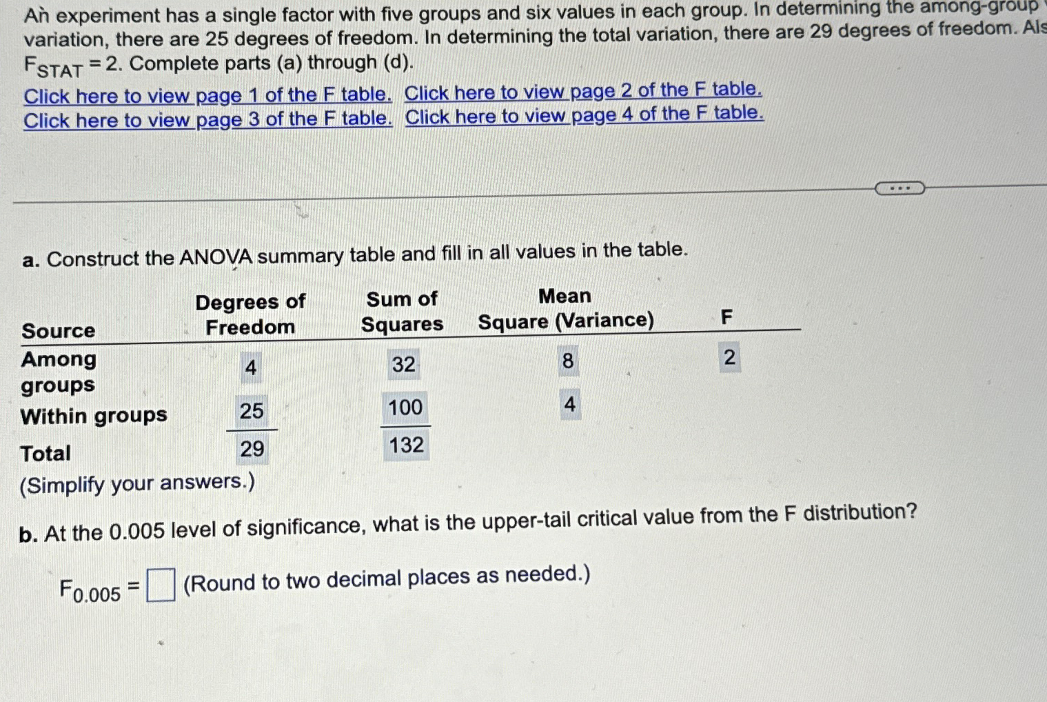 An experiment has a single factor with five groups | Chegg.com