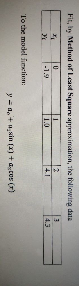 Solved Fit, by Method of Least Square approximation, the | Chegg.com