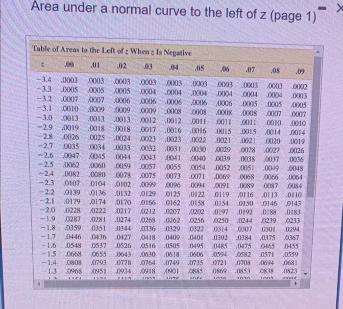 Solved Use the standard normal table to find the specified | Chegg.com