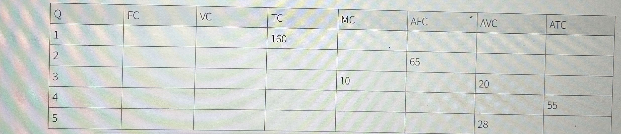 Solved \table[[Q,FC,VC,TC,MC,AFC,AVC,ATC],What is the total | Chegg.com