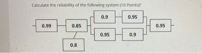 Solved Calculate the reliability of the following system (10 | Chegg.com