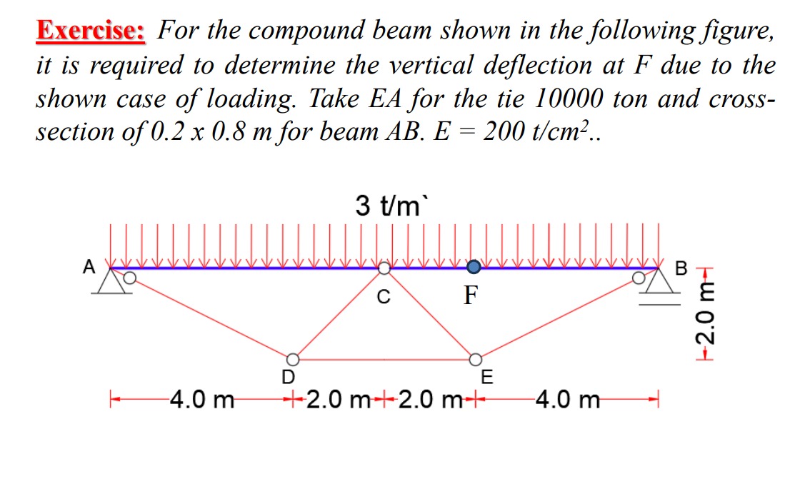 Solved use method Virtual Strain Energy Caused by AxialLoad, | Chegg.com Solved use method Virtual Strain Energy Caused by AxialLoad, | Chegg.com