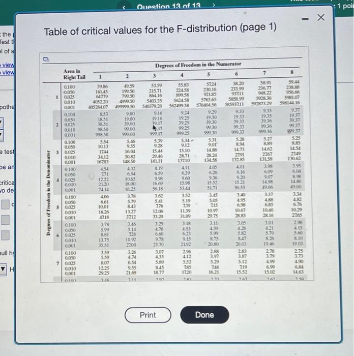 Solved α=0.10 level of significance. Click here to view page | Chegg.com