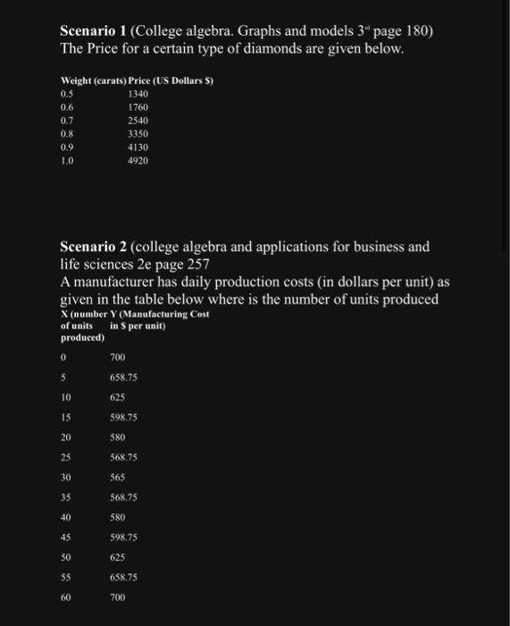 Scenario 1 (College algebra. Graphs and models 3du | Chegg.com
