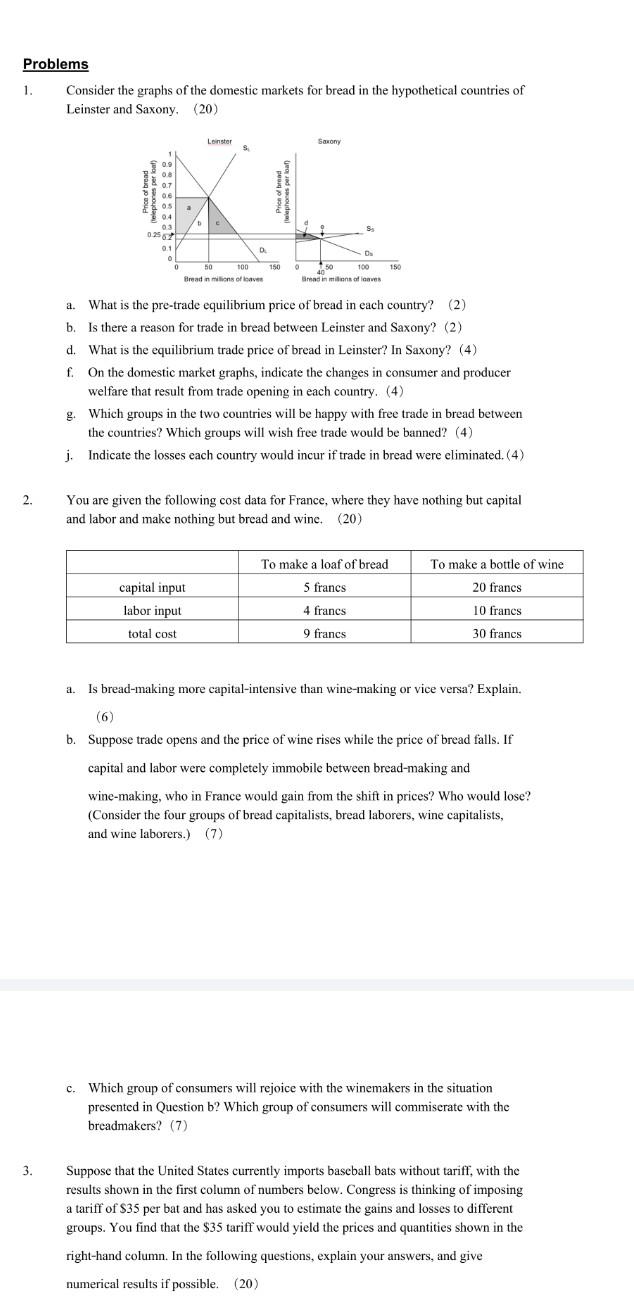Solved Problems 1. Consider the graphs of the domestic | Chegg.com