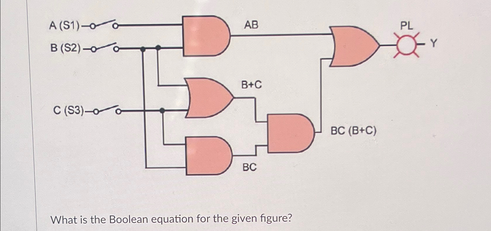 Solved What is the Boolean equation for the given figure? | Chegg.com