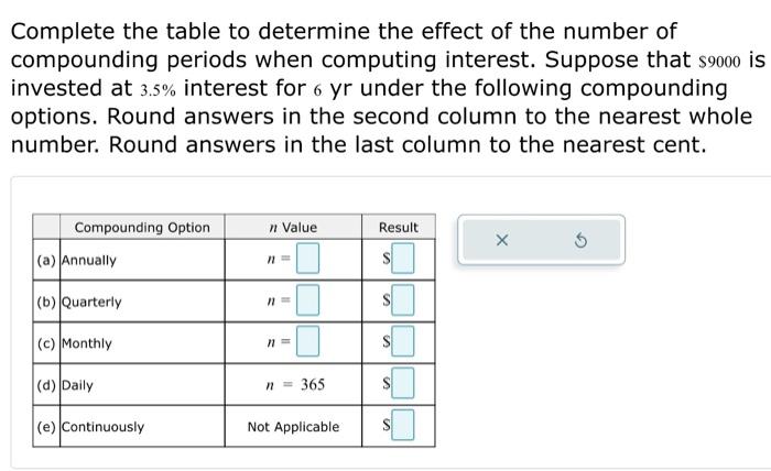 Solved Complete the table to determine the effect of the | Chegg.com