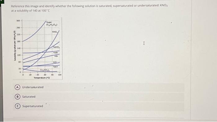 Solved Reference this image and identify whether the | Chegg.com