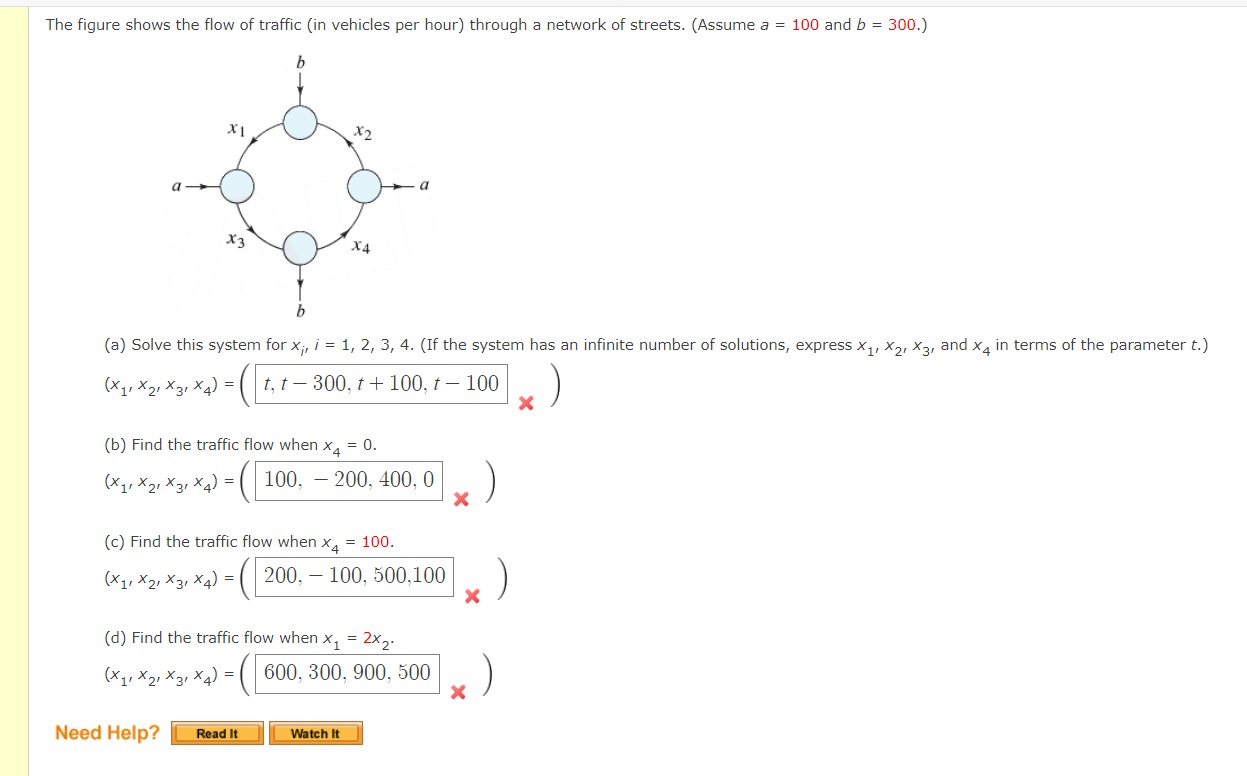 Solved The figure shows the flow of traffic (in vehicles per | Chegg.com