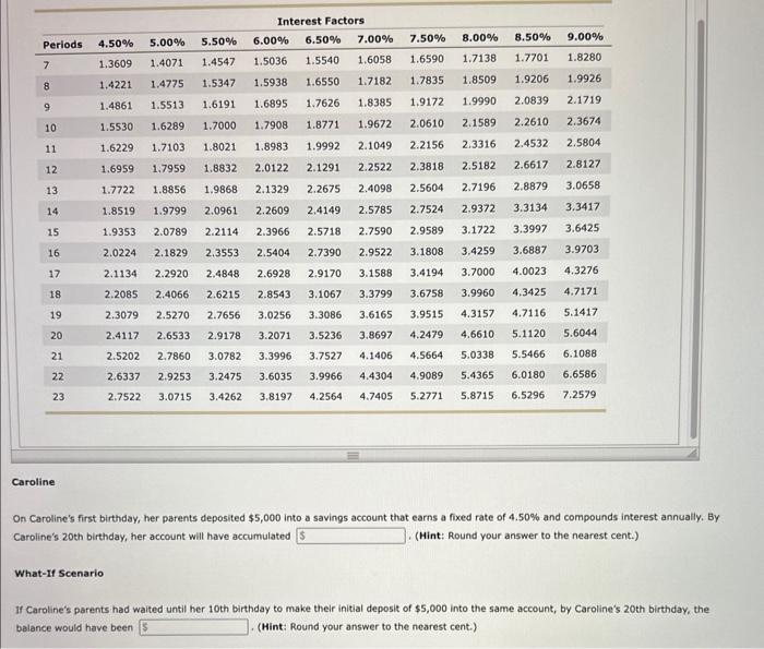 Solved How much have you saved and how much more do you | Chegg.com