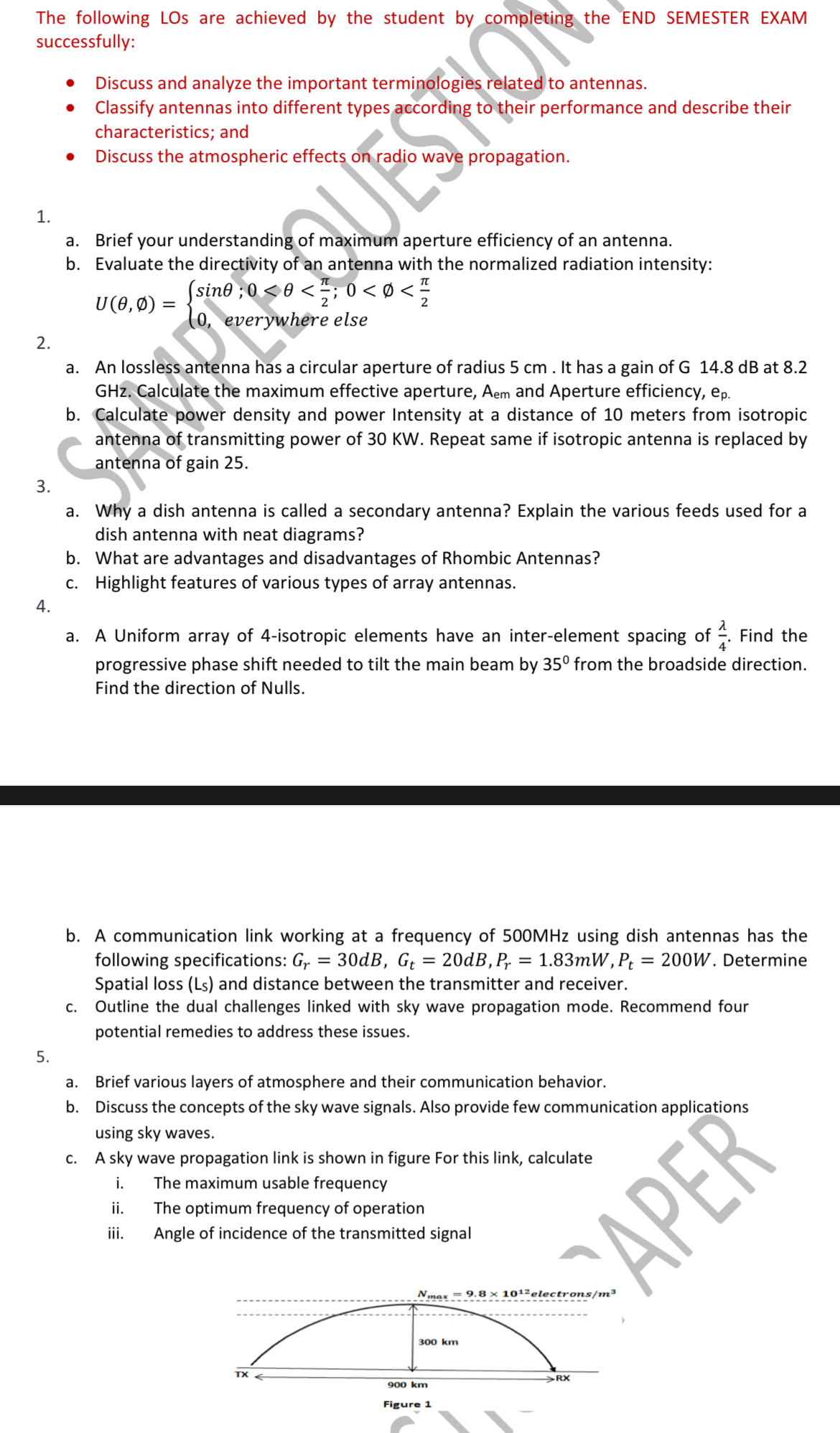 Solved The following LOs are achieved by the student by | Chegg.com