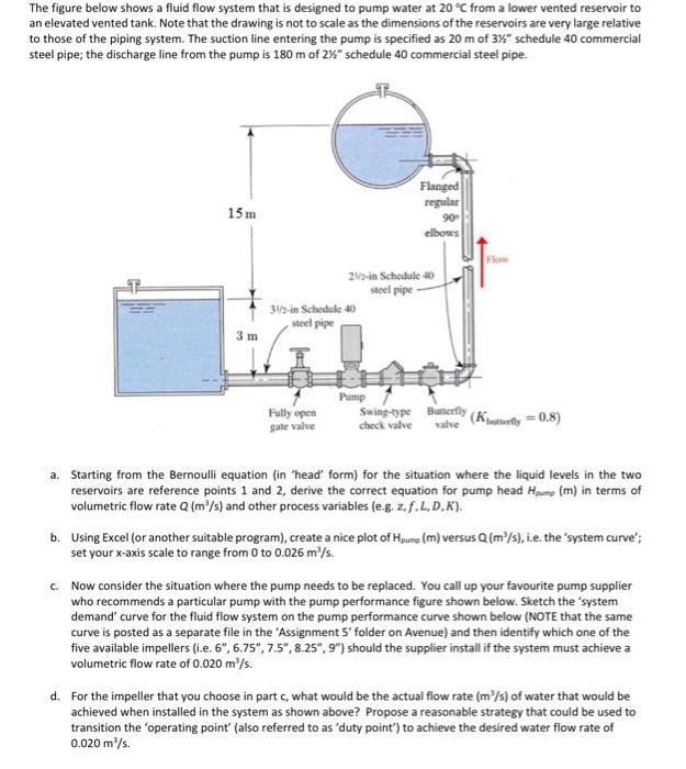 The figure below shows a fluid flow system that is | Chegg.com