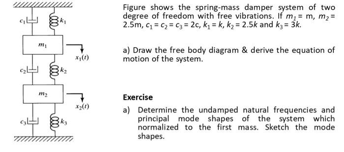 Solved Figure shows the spring-mass damper system of two | Chegg.com