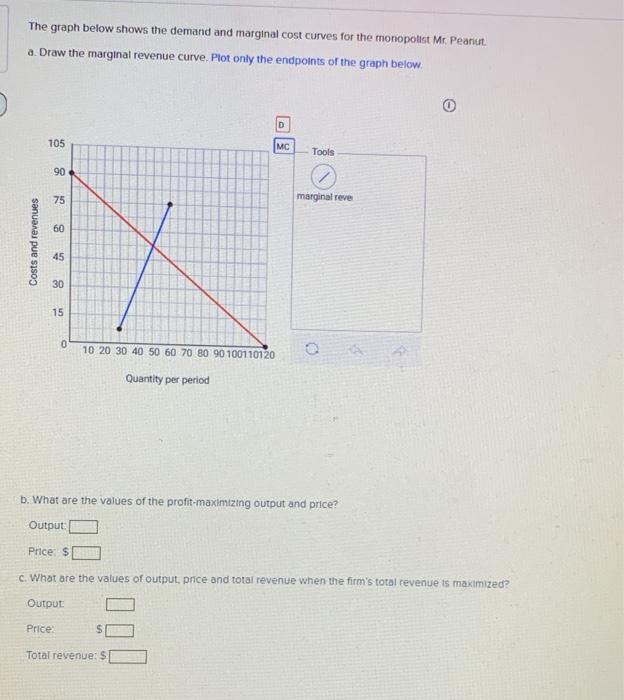 Solved The graph below shows the demand and marginal cost | Chegg.com
