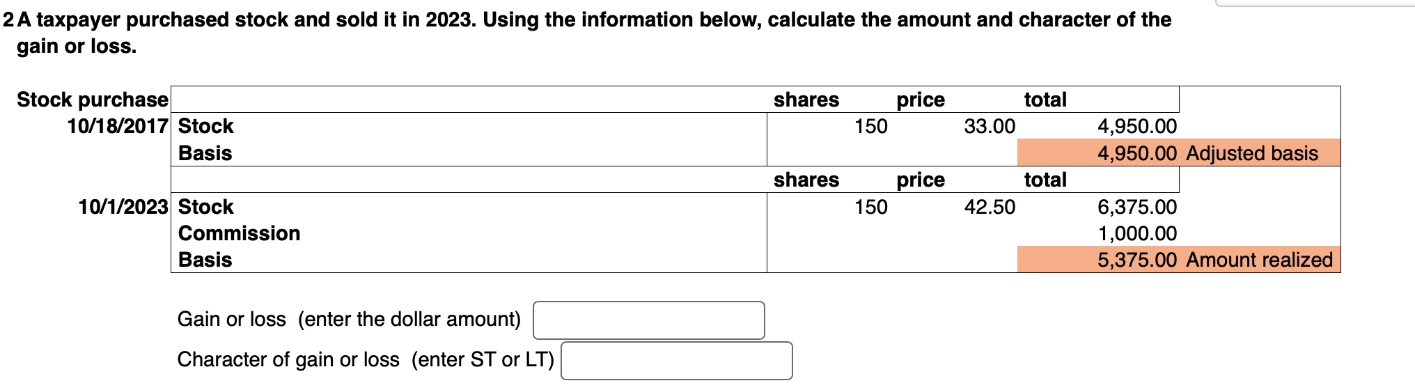 Solved A taxpayer purchased stock and sold it in 2023. | Chegg.com