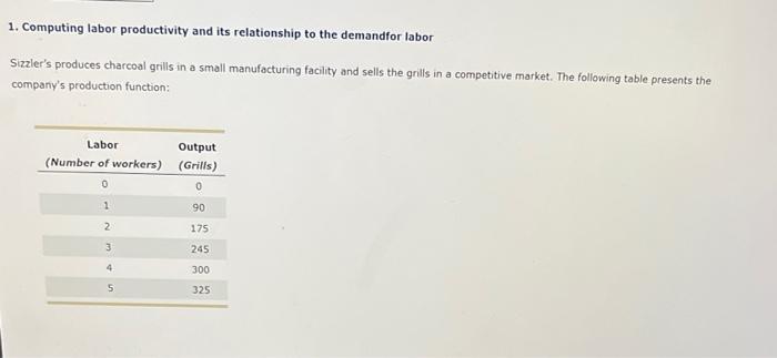 Solved 1. Computing labor productivity and its relationship | Chegg.com