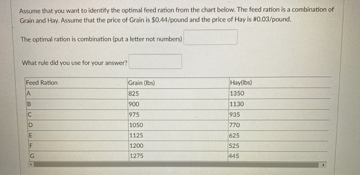 Solved Assume that you want to identify the optimal feed | Chegg.com