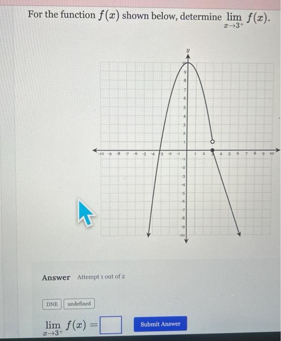 Solved Use the graph of the function f(x) shown below in | Chegg.com