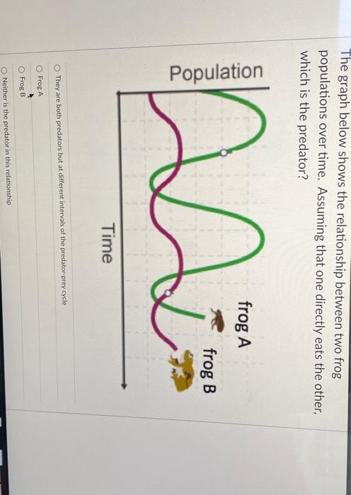 Solved The graph below shows the relationship between two | Chegg.com
