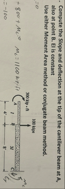 Solved Please use conjugate beam method only!!! Compute the | Chegg.com