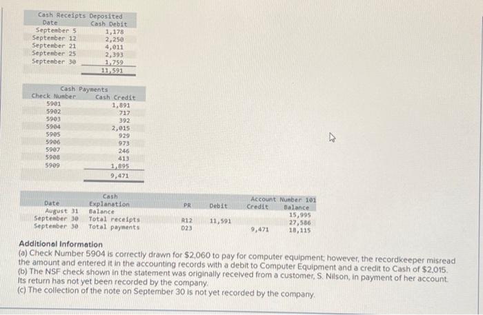 Solved Additional Information (a) Check Number 5904 is | Chegg.com
