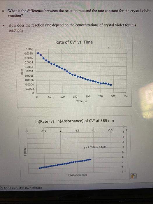 Solved - What is the difference between the reaction rate | Chegg.com