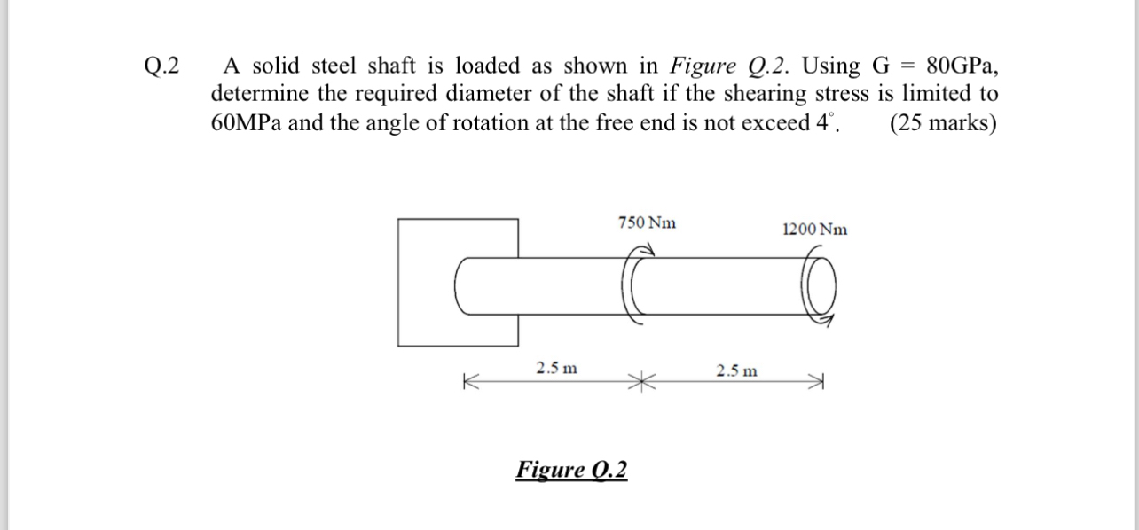Solved A solid steel shaft is loaded as shown in Figure Q.2. | Chegg.com