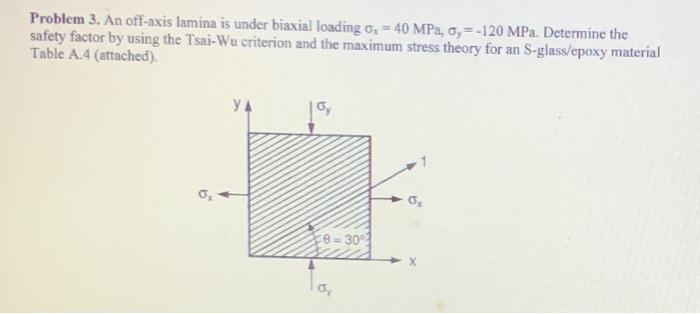 Solved Problem 3. An off-axis lamina is under biaxial | Chegg.com
