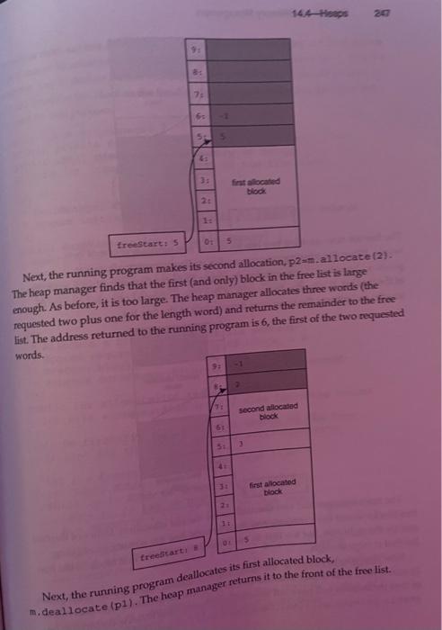 Solved variables which no longer exist at the final | Chegg.com
