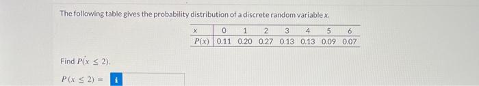 Solved The following table lists certain values of x and | Chegg.com