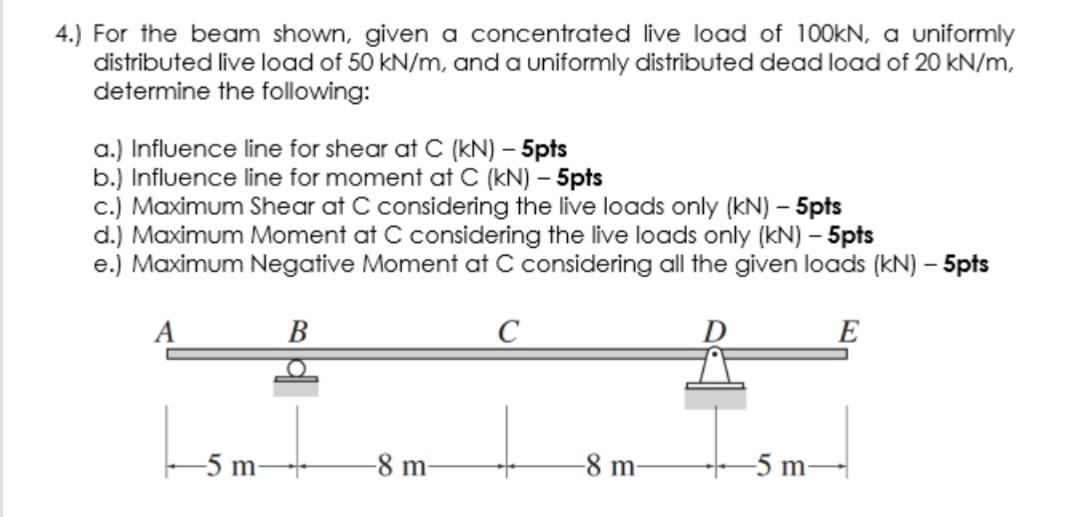 Solved 4.) For the beam shown, given a concentrated live | Chegg.com