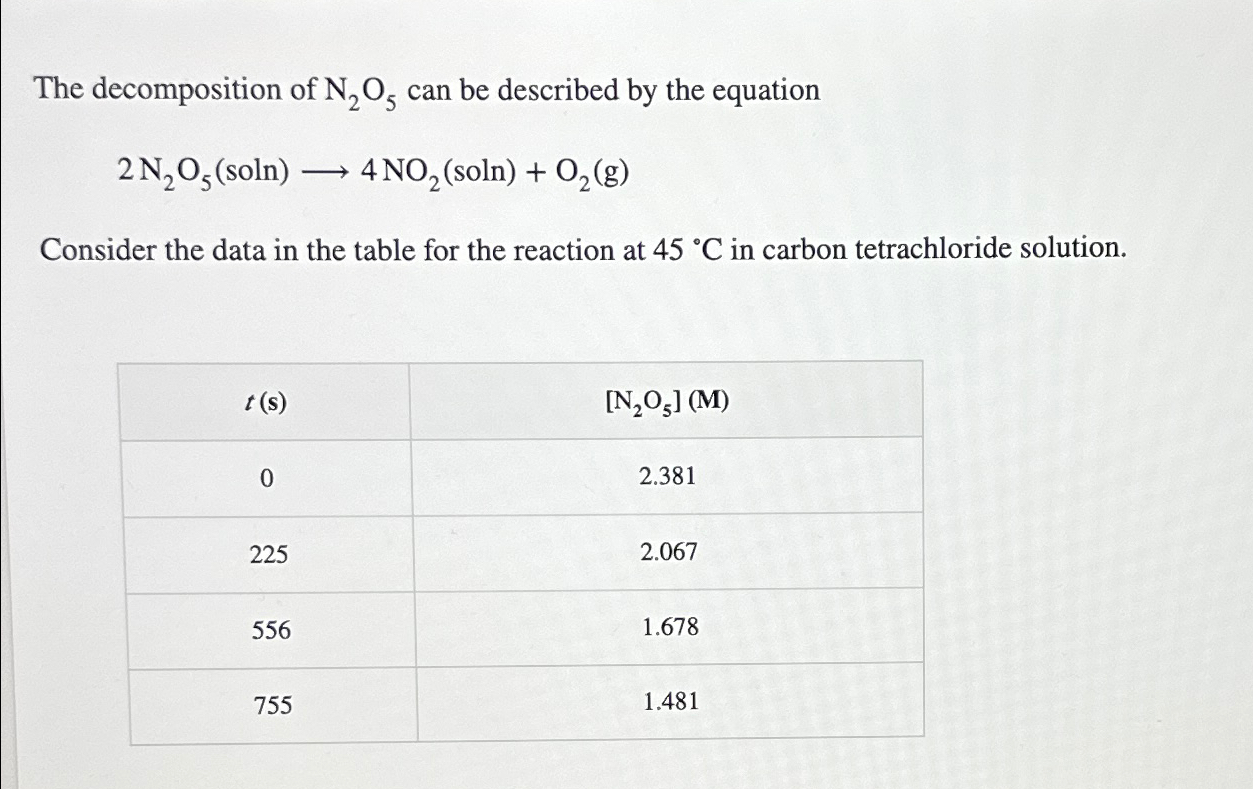 The decomposition of N2O5 ﻿can be described by the | Chegg.com