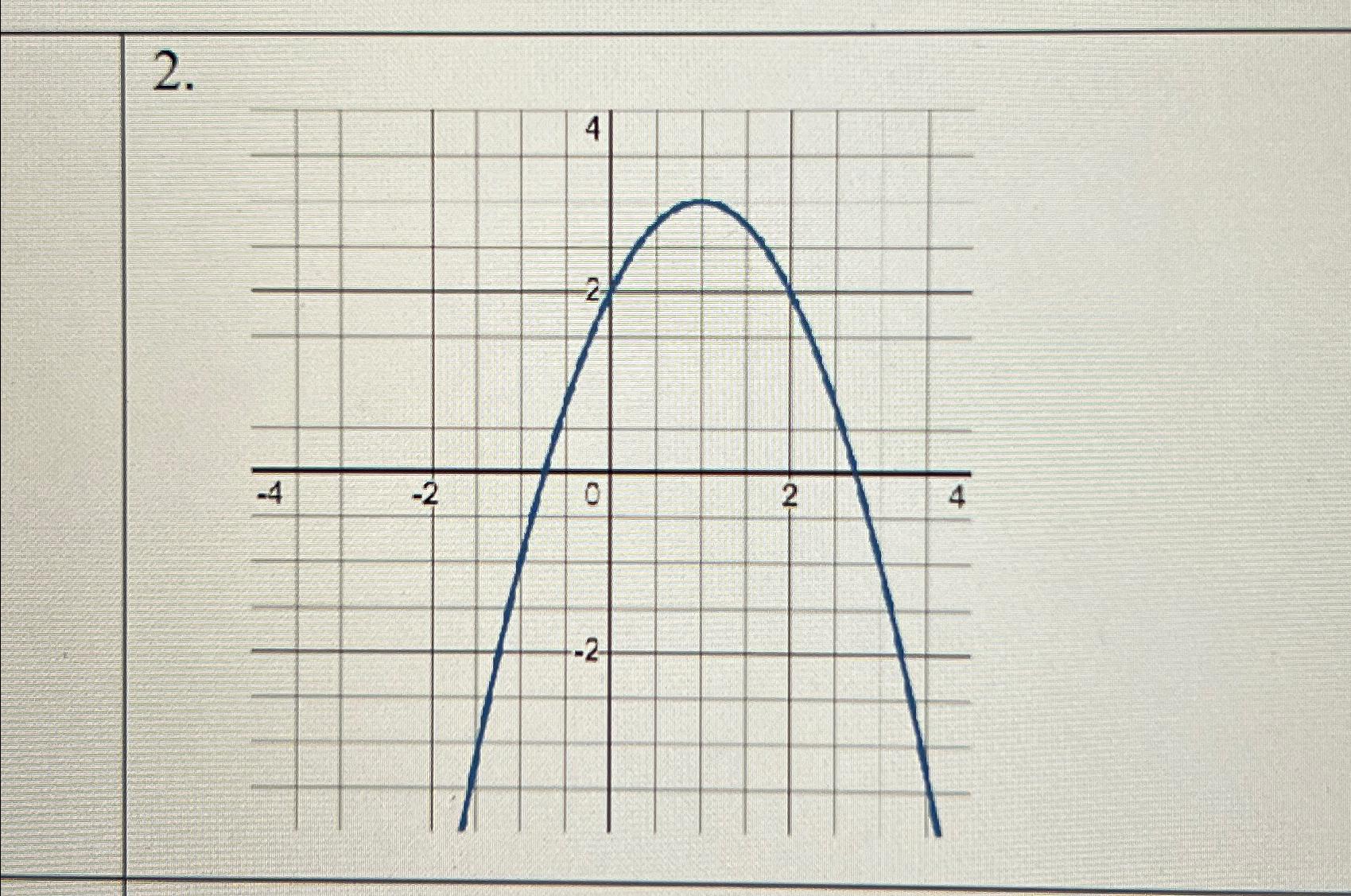 Solved Graph the derivative of the graph below | Chegg.com