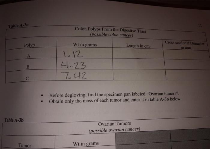 Solved Table A-3a Colon Polyps From the Digestive Tract | Chegg.com
