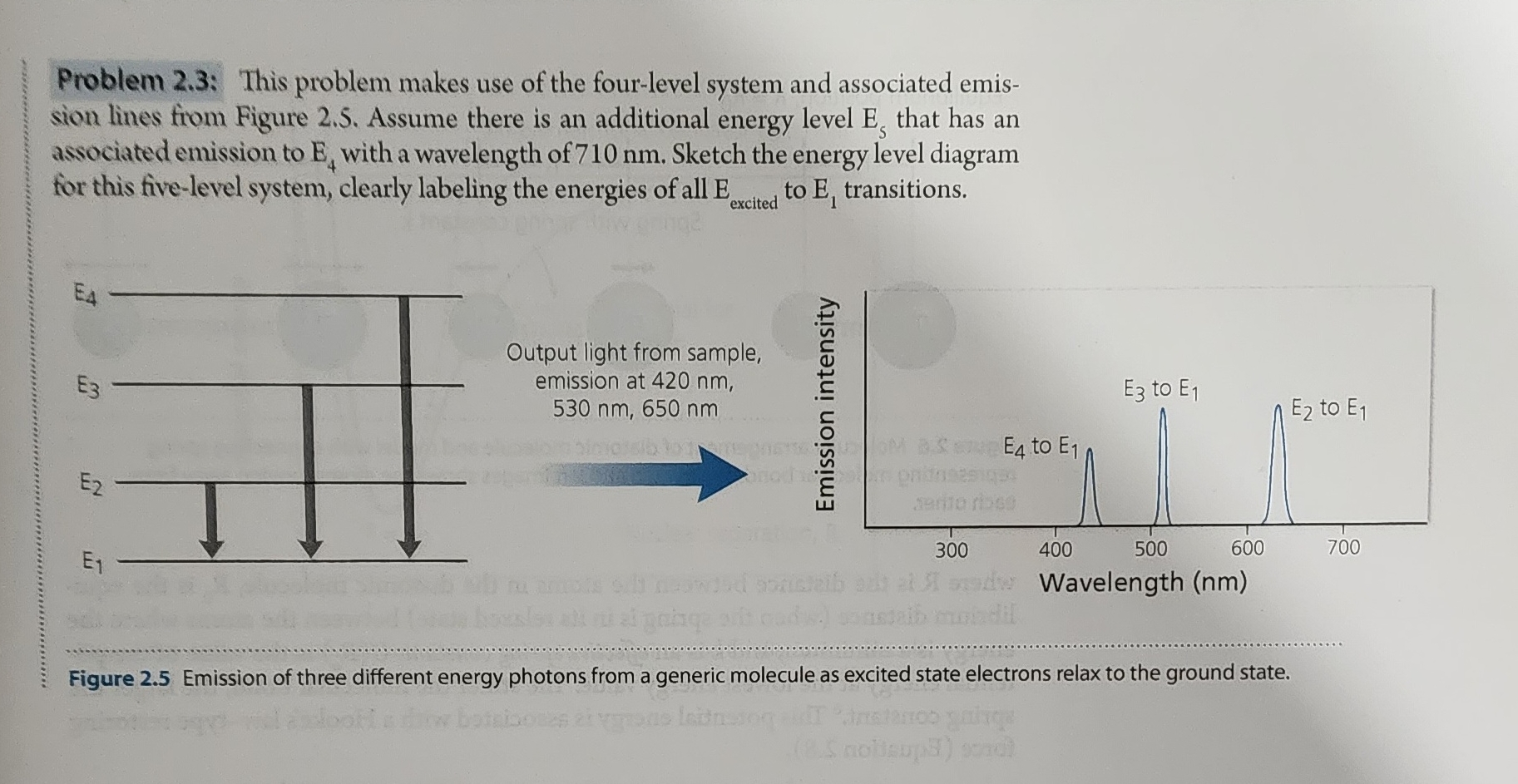 Solved Problem 2.3: This problem makes use of the four-level | Chegg.com