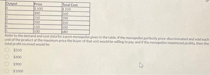 Solved The accompanying figure shows the demand curve, | Chegg.com