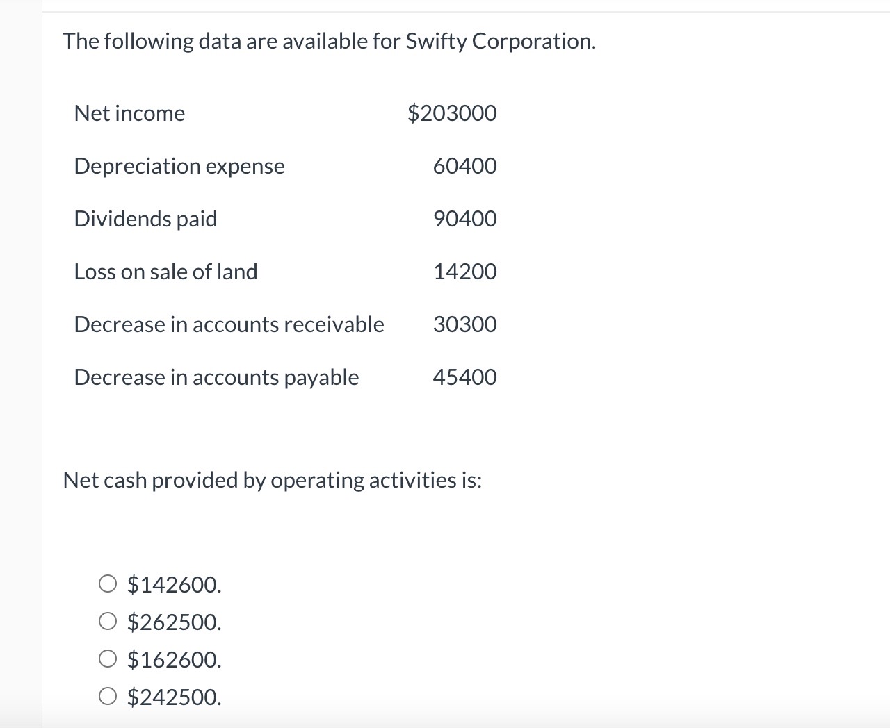 Solved The following data are available for Swifty | Chegg.com