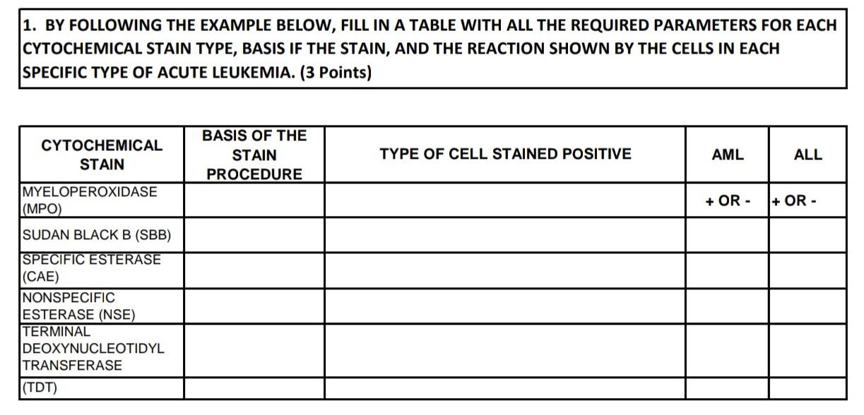 Solved 1. BY FOLLOWING THE EXAMPLE BELOW, FILL IN A TABLE | Chegg.com