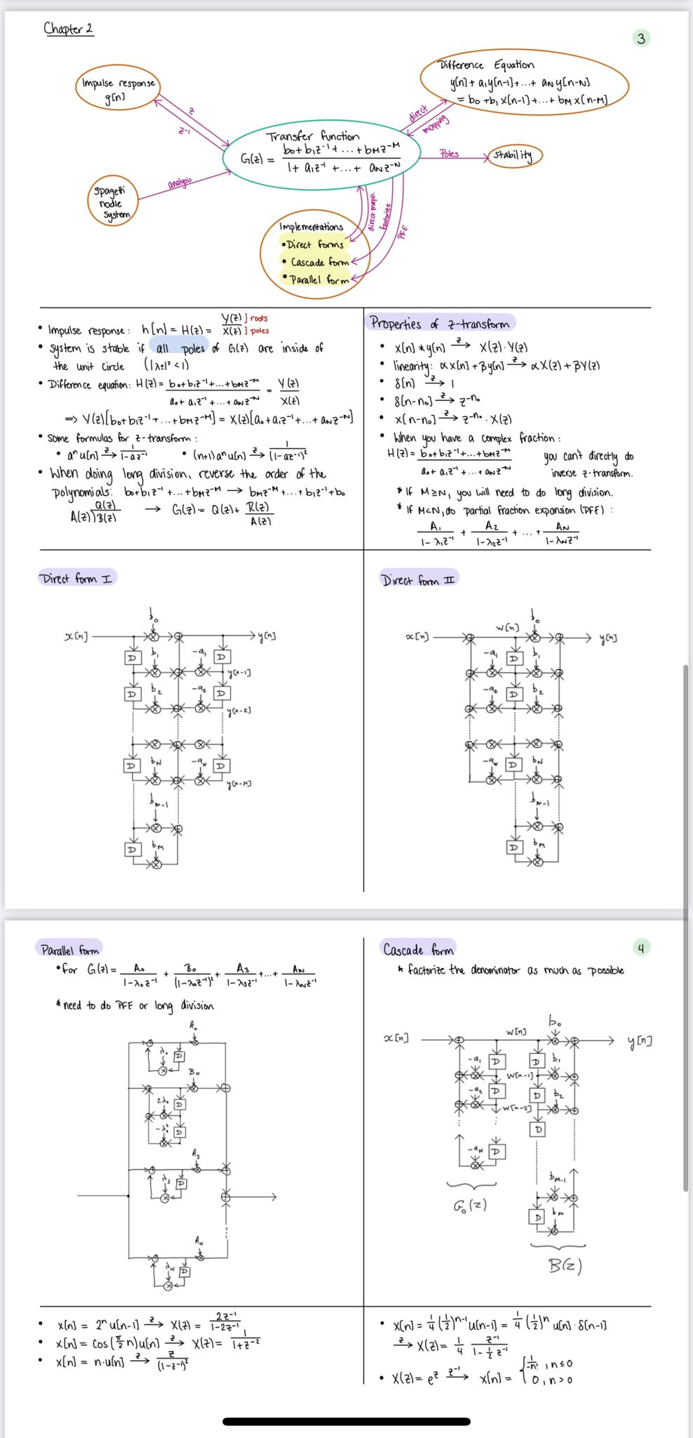Impulse response: :h[n]x(z)=H(z)=(Y(z)] ﻿roots | Chegg.com