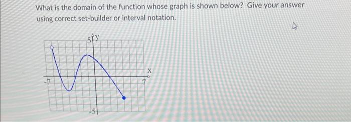 Solved What is the domain of the function whose graph is | Chegg.com