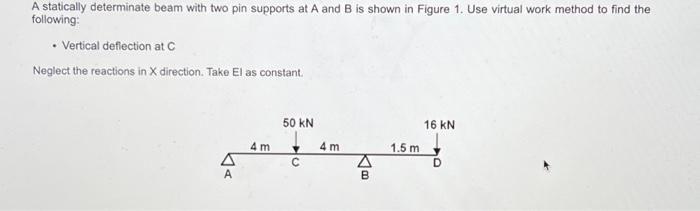 Solved A statically determinate beam with two pin supports | Chegg.com