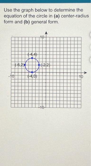 Solved Use the graph below to determine the equation of the | Chegg.com