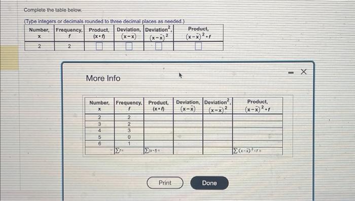 Solved The following frequency table shows the number of | Chegg.com