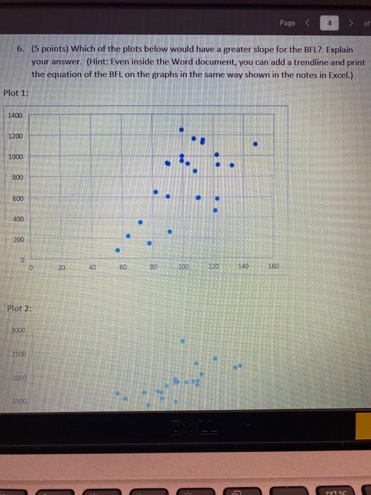 Solved 6. (5 points) Which of the plots below would have a | Chegg.com