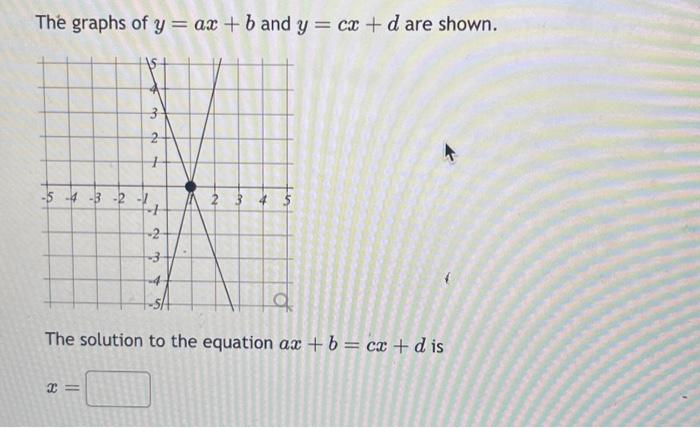 Solved The graphs of y=ax+b and y=cx+d are shown. The | Chegg.com