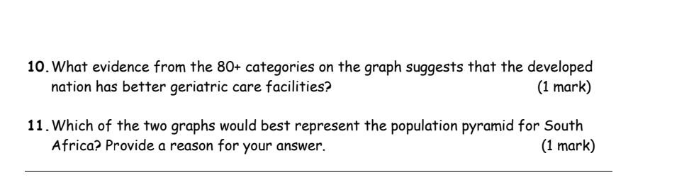 Solved Part B: Population pyramids Figure 3. Population | Chegg.com