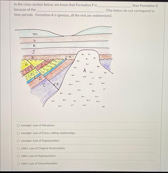 Solved In the cross-section below, we know that Formation | Chegg.com