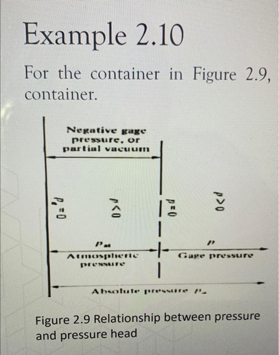 Solved Example 2.10 For the container in Figure 2.9, | Chegg.com